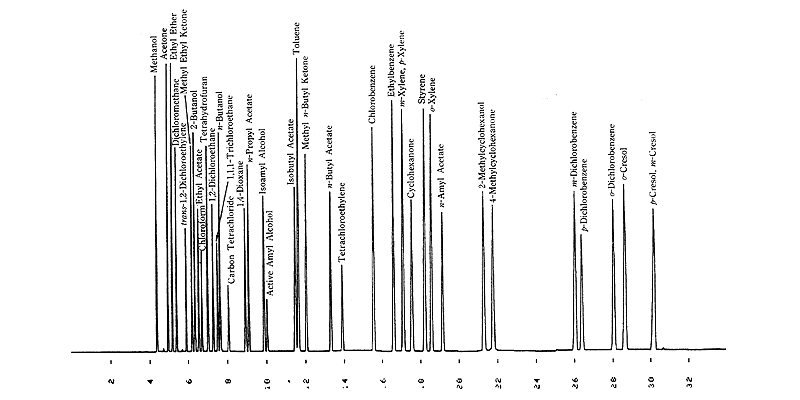Solvent (5) [gc_00133] (Application Note) - Shinwa Chemical Industries Ltd.