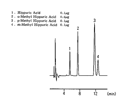 Hippuric acid [lc_00124] (Application Note) - Shinwa Chemical ...